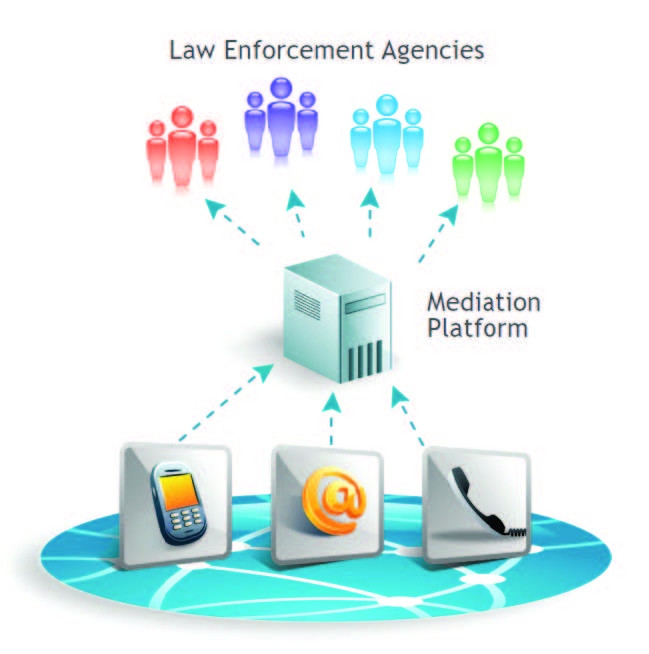 Lawful interception Mediation – Septier Communication LTD